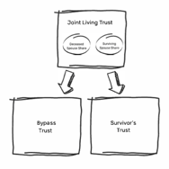 Beware of the Bypass Trust in Your Living Trust